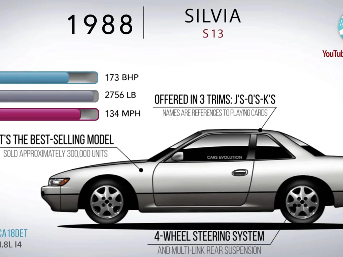 Nissan Silvia Model