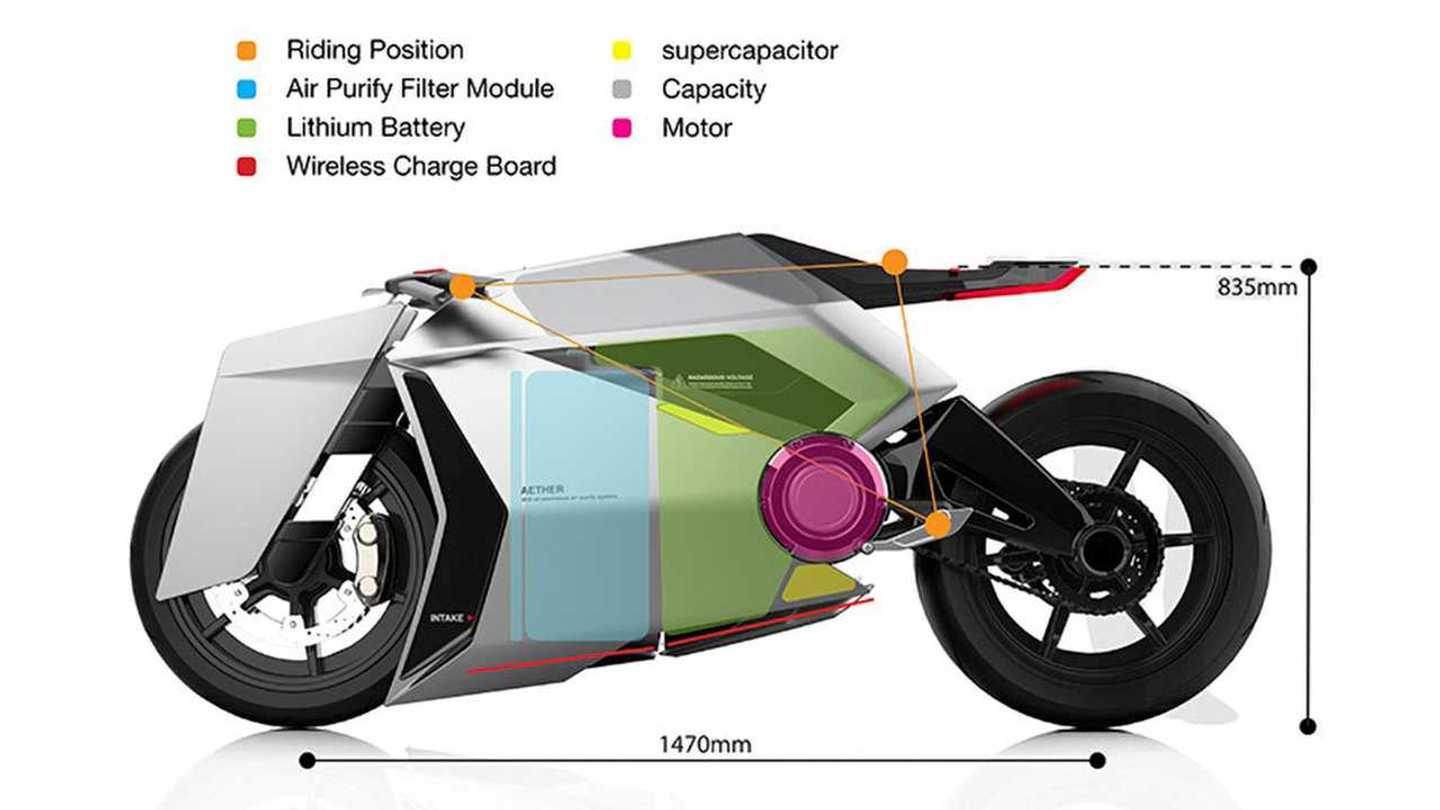 Aether Concept Turns Electric Motorcycle Into An Air Purifier
