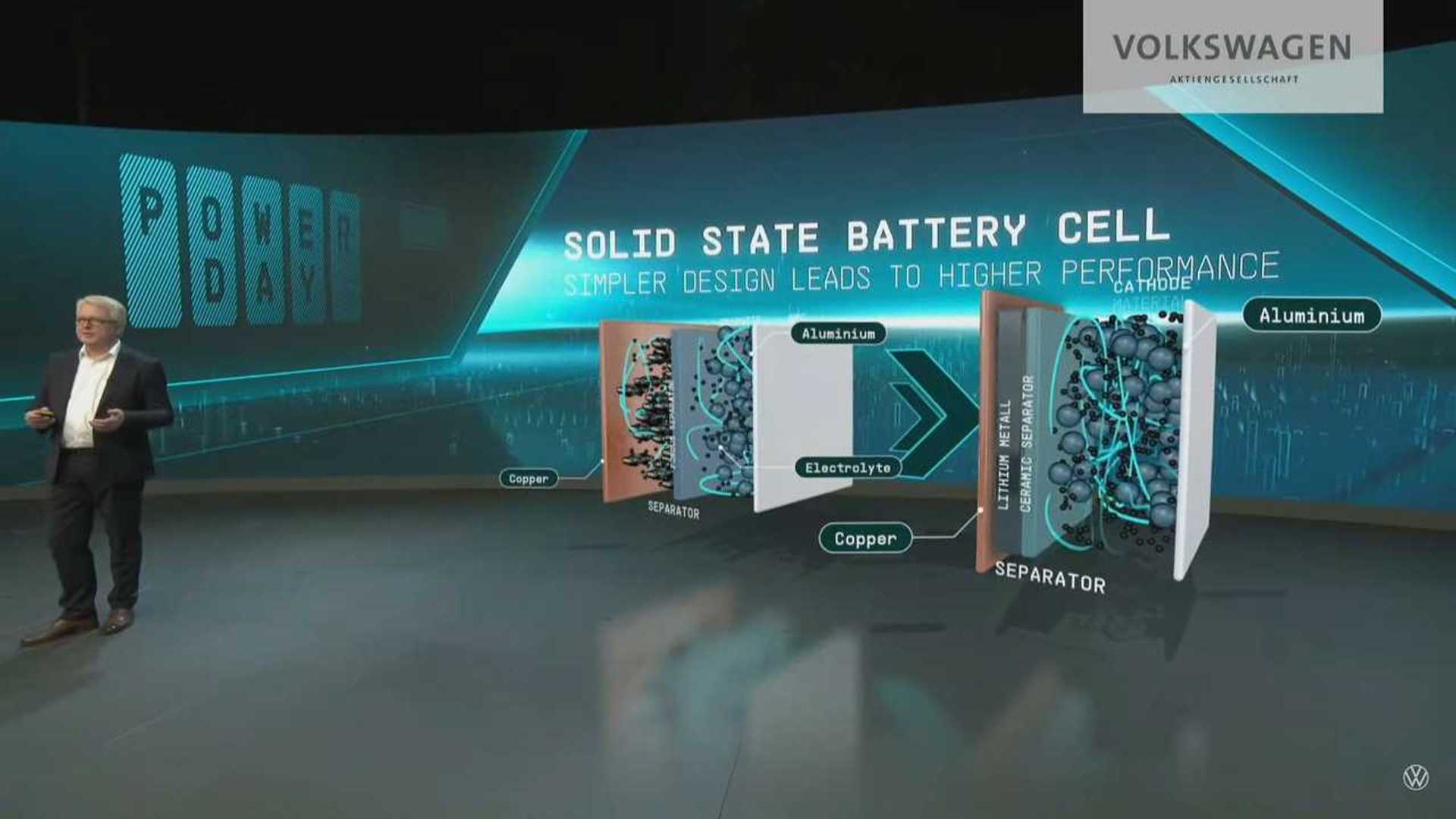 Volkswagen Explains Roles Of Cathodes And Anodes In EV Adoption