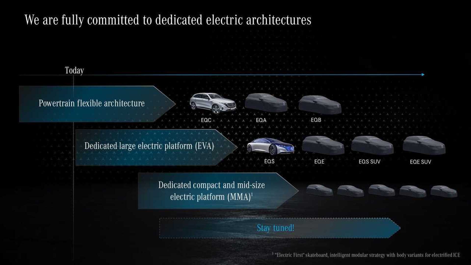 Mercedes eATS 2.0: Neuer Elektroantrieb mit 800 Volt