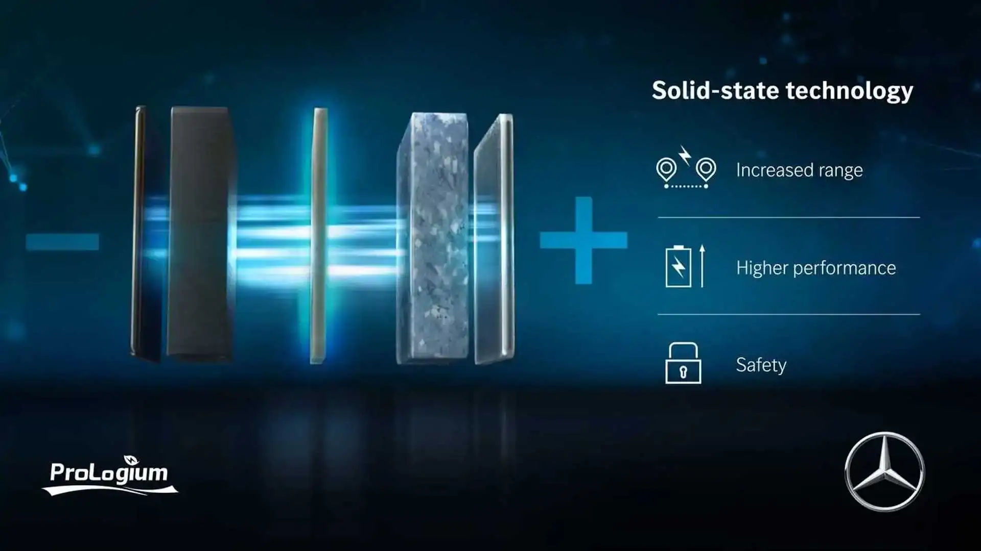 Solid State Batteries Mercedes Benz Invests In ProLogium