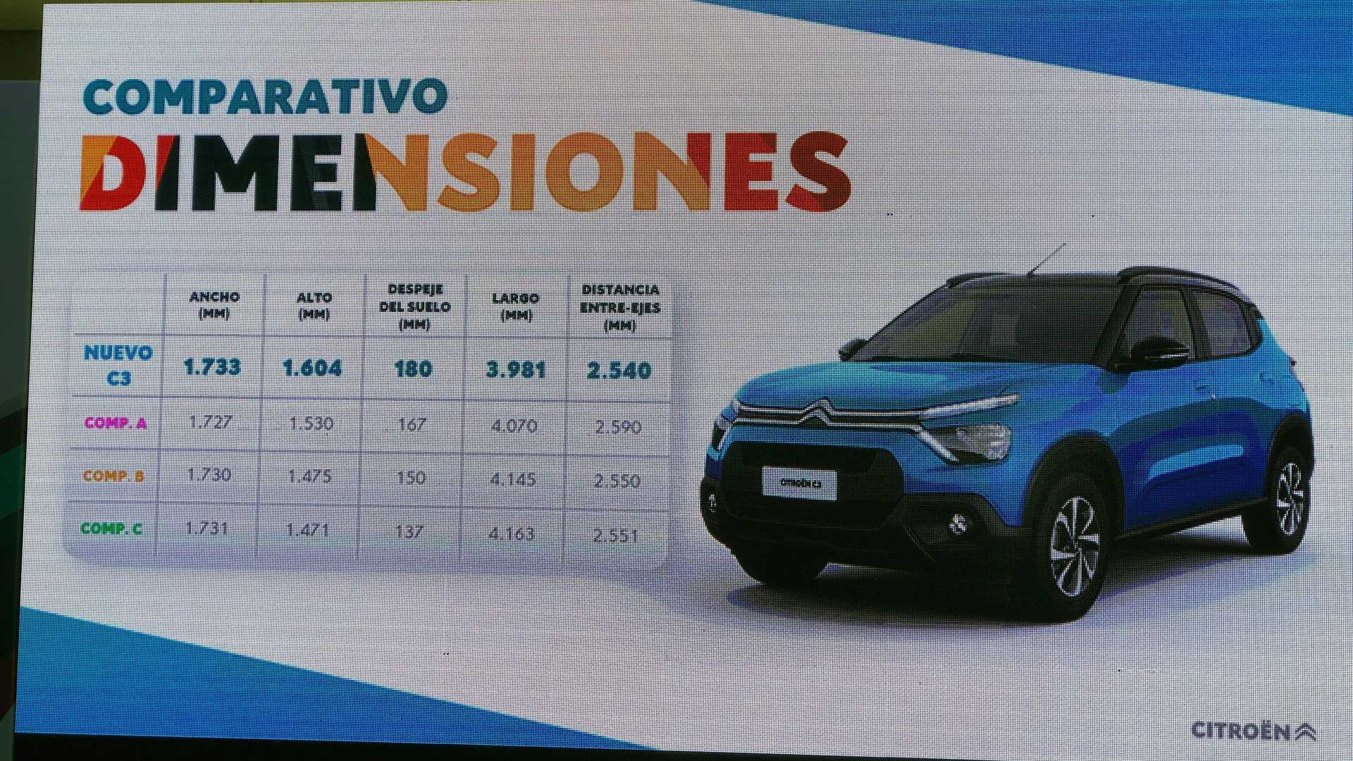 Contacto en Río de Janeiro: Citroën C3