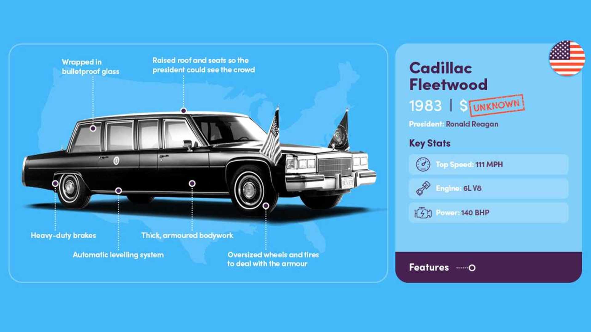Here Are The US Presidential Limos That Have Served From FDR To Trump