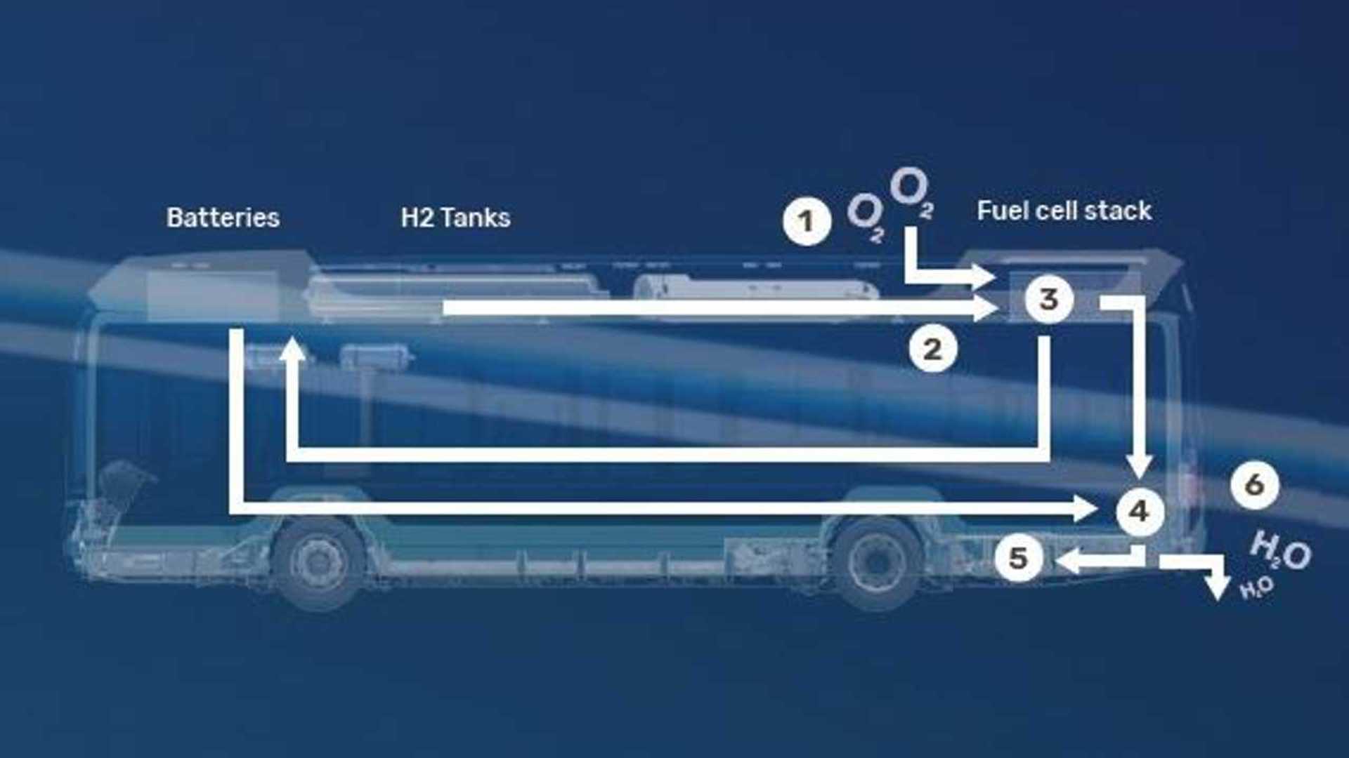 Idrogeno a Torino, Hydrogen Valley, progetto Punch Hydrocells