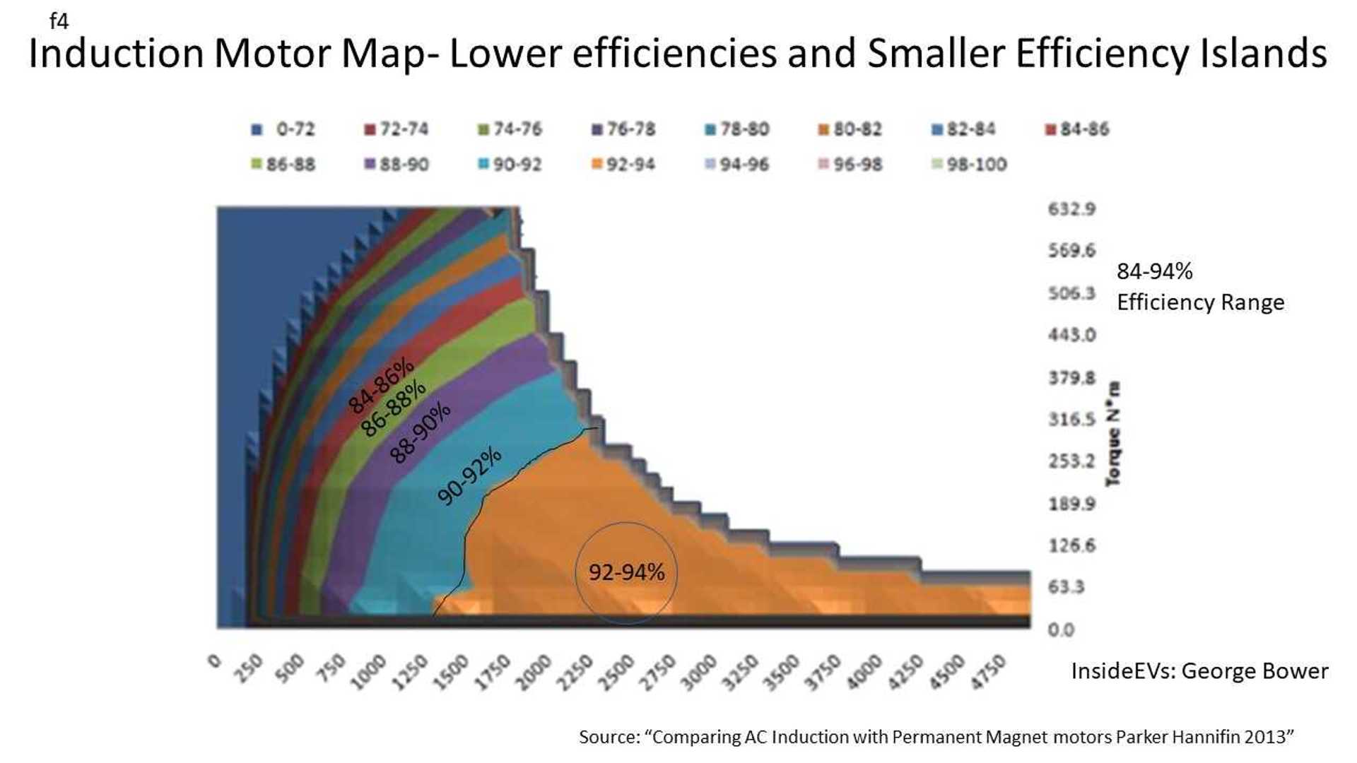 Electric Motor Efficiency Improvement at Andrea Mcclelland blog