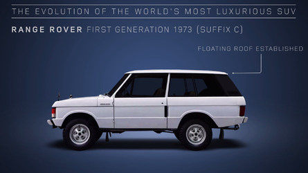 48 years of Range Rover evolution | Motor1.com Photos