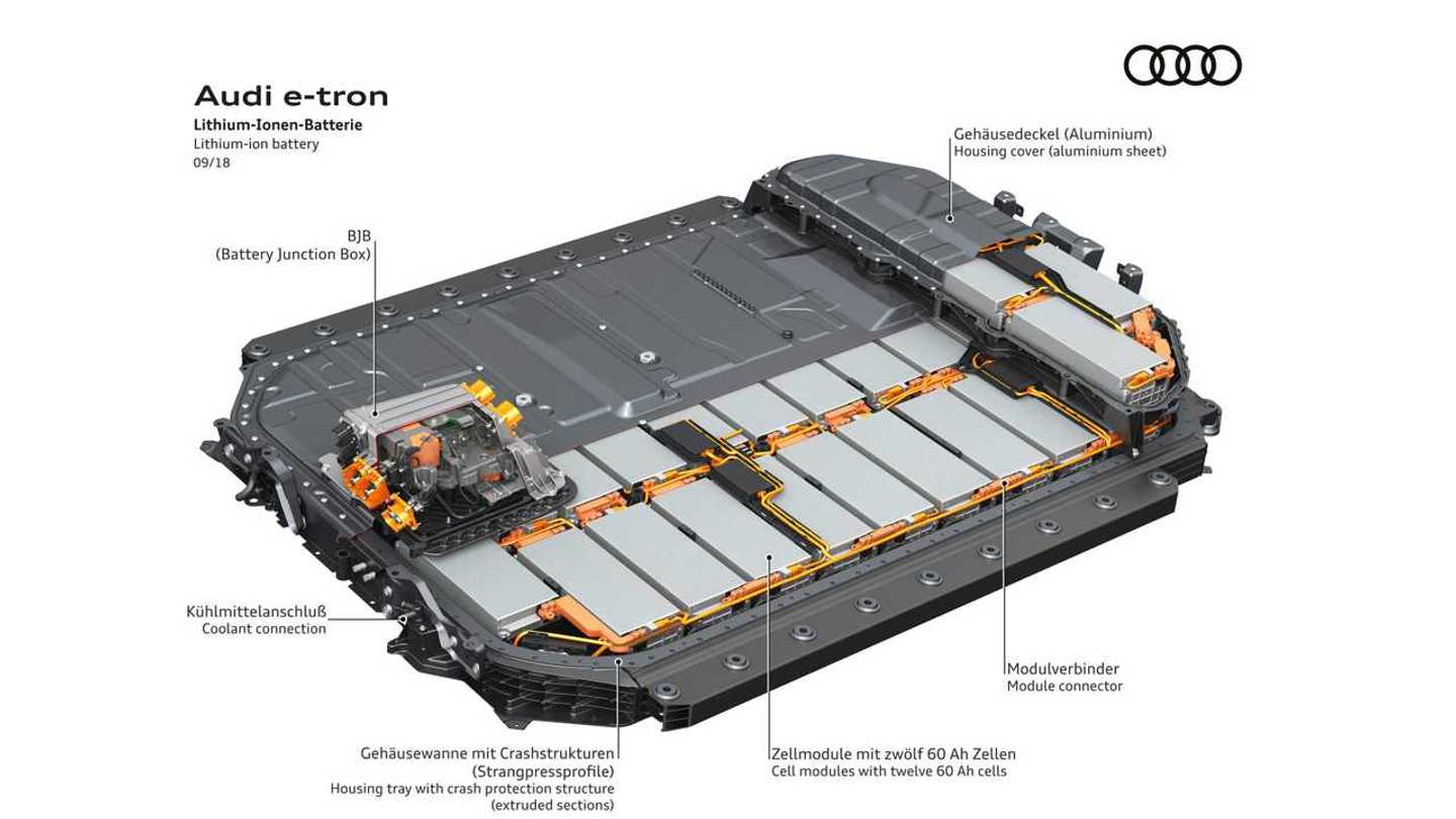 Does Audi e-Tron Really Only Use 83 Out Of Its 95-kWh Battery Pack?