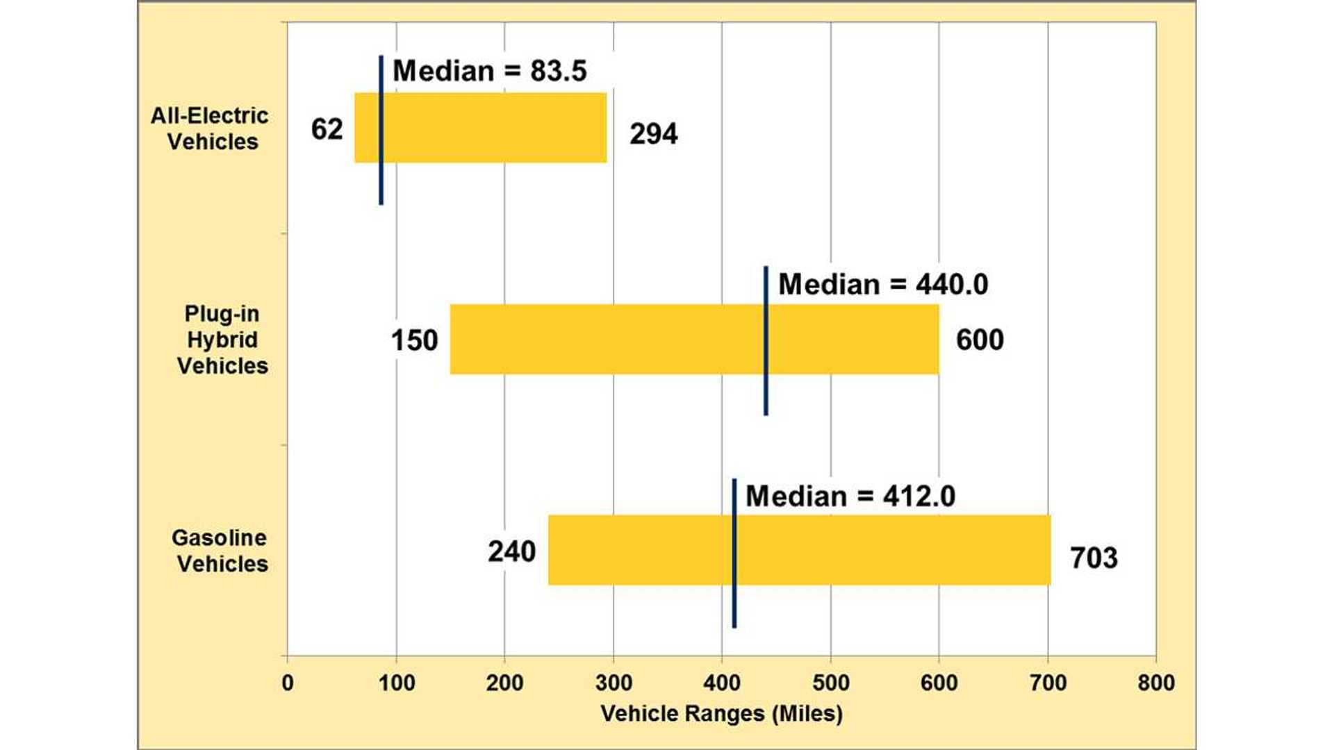 The Higher Range Cars