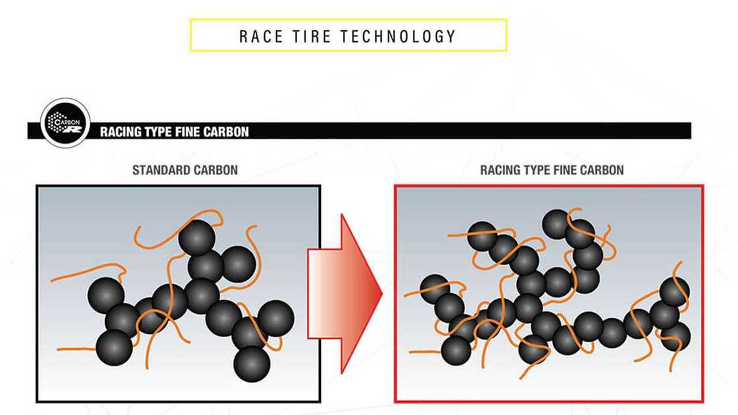 Dunlop Launches Sportmax Q5 And Sportmax Q5S Tires
