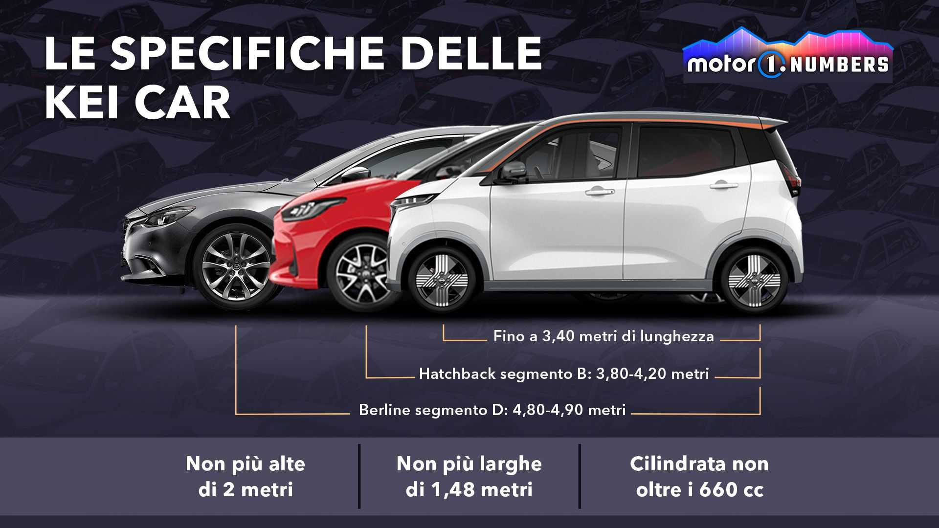 Le Kei car, quel fenomeno tutto giapponese che incuriosisce il mondo