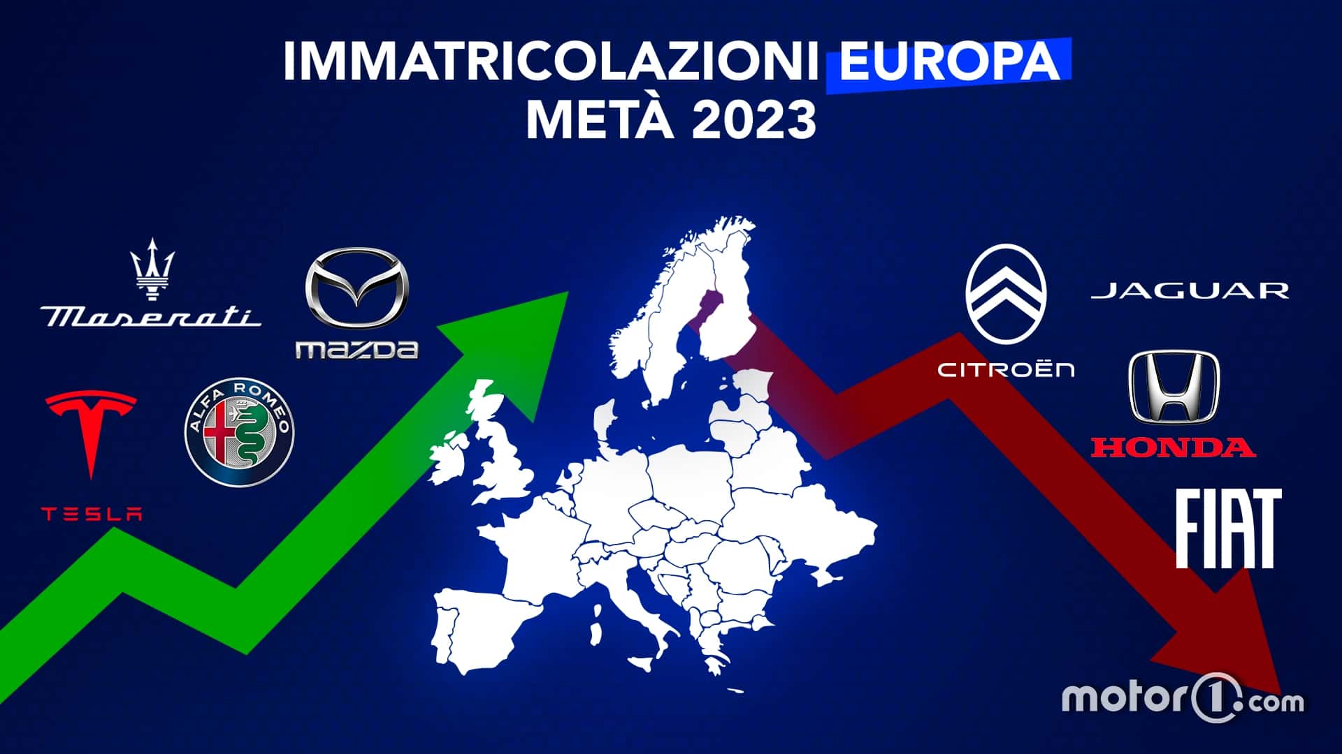Auto Europa: chi sale e chi scende (pochi) nelle vendite del semestre