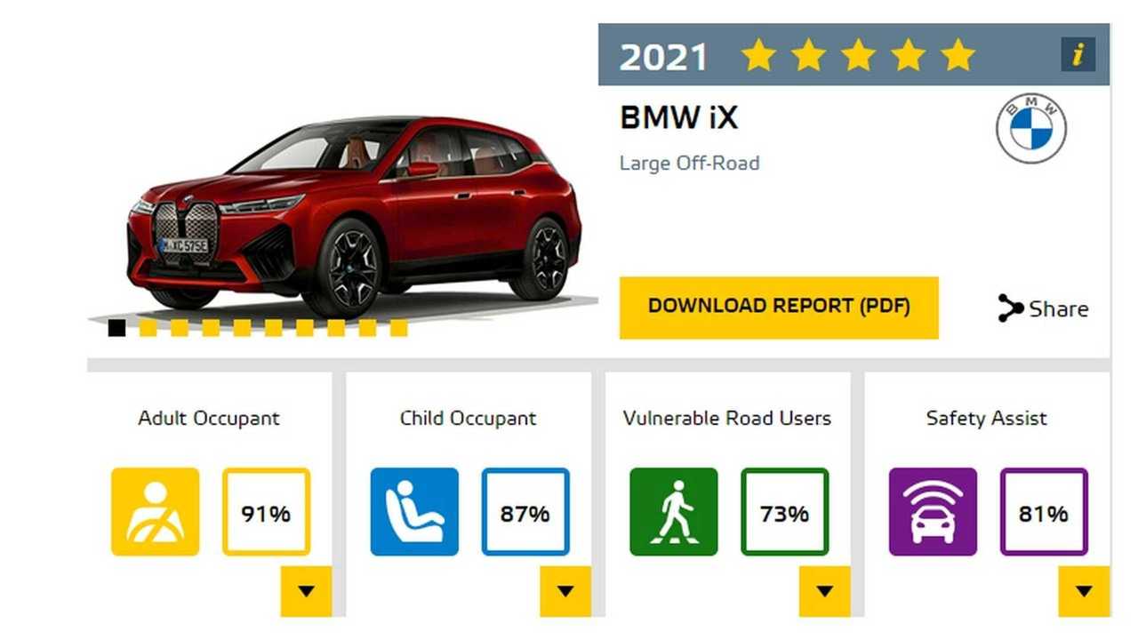 BMW iX, que virá ao Brasil, conquista nota máxima em segurança
