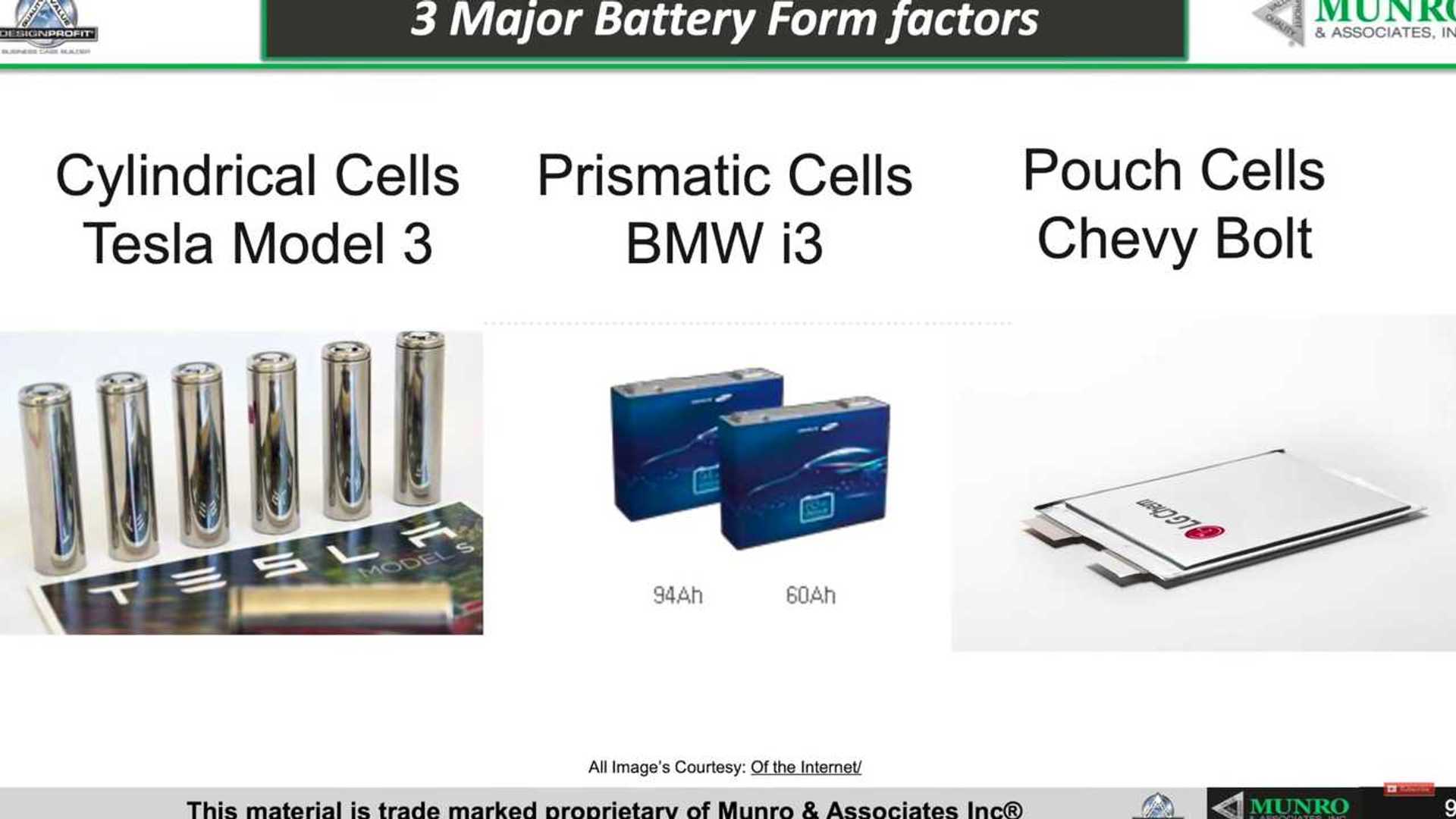 UPDATE: Confirmed: MIC Tesla Model 3 Will Have Prismatic LFP Cells