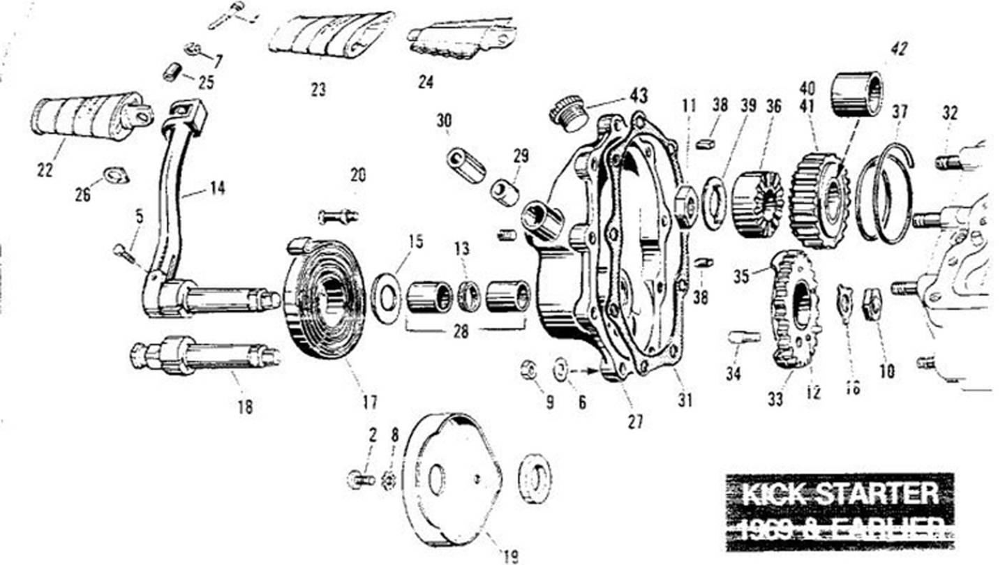 How to Kickstart a Motorcycle