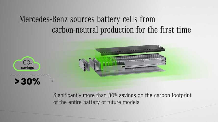 Battery Tech - Daimler News and Trends | InsideEVs