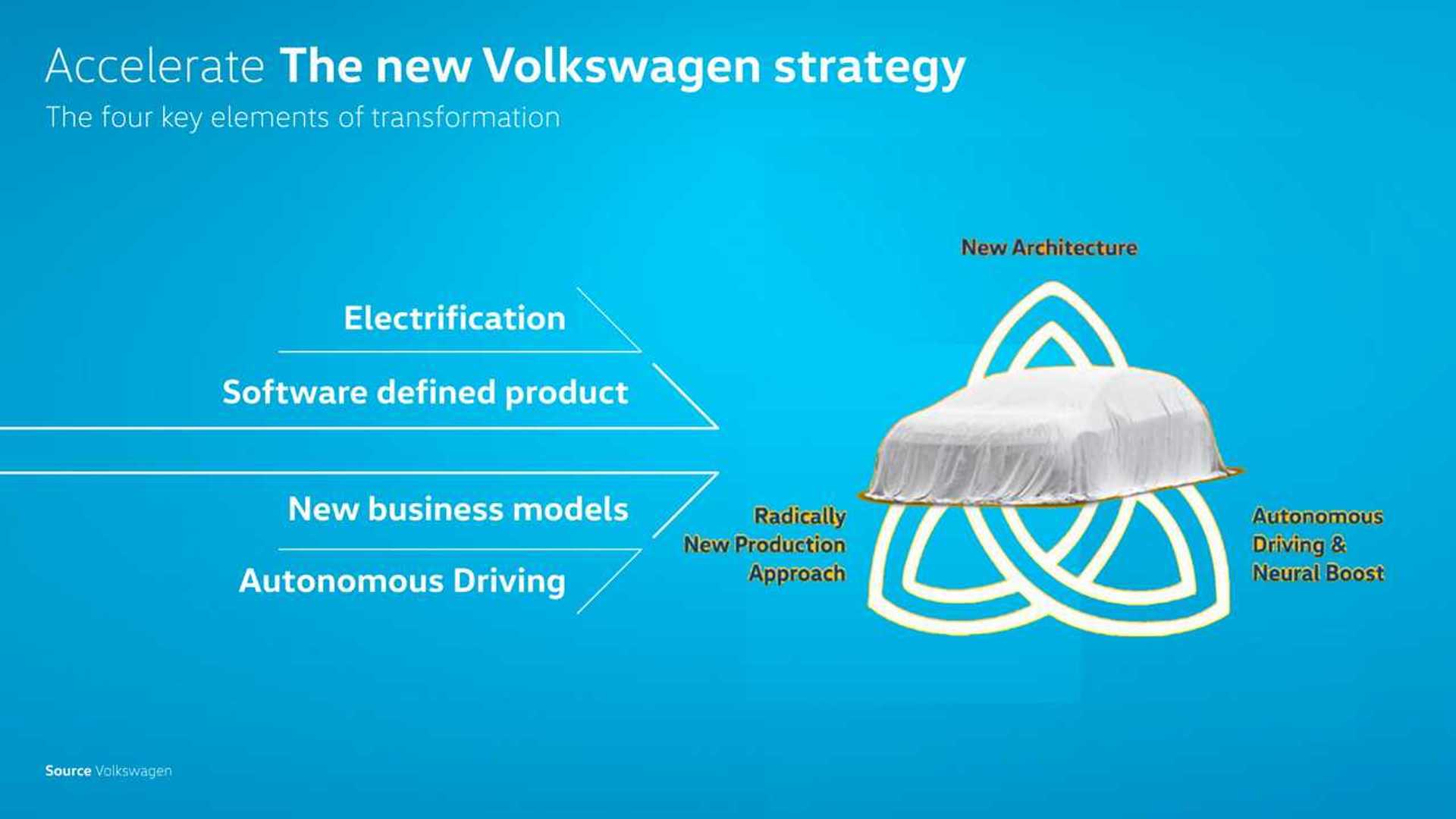 2026 Volkswagen Trinity Will Present Ssp Scalable Systems Platform