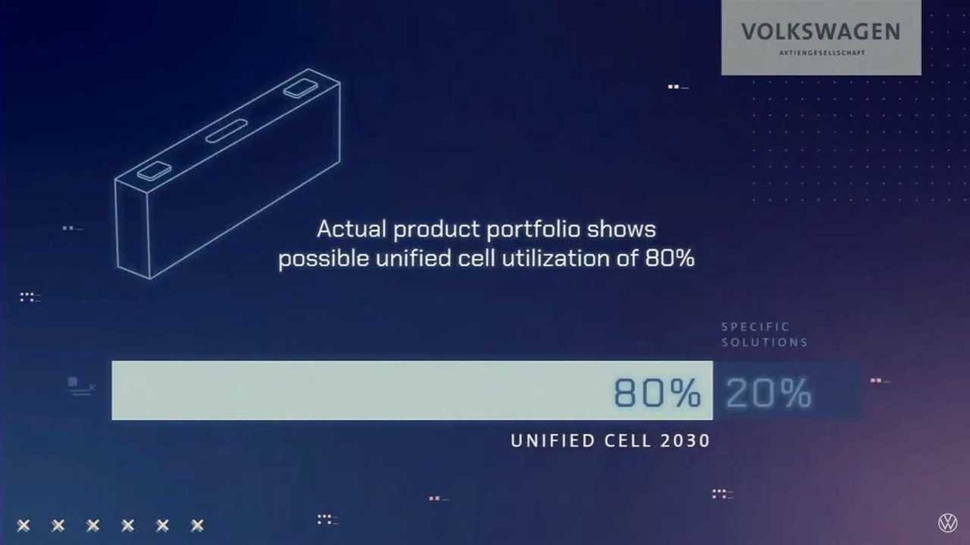 Volkswagen New Auto: Neues zu Batterien und Ladenetz
