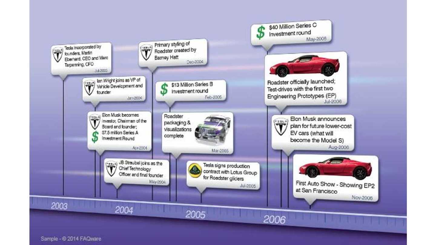 Book Review: "Tesla Model S Best Car Ever!" is the Book All Model S ...