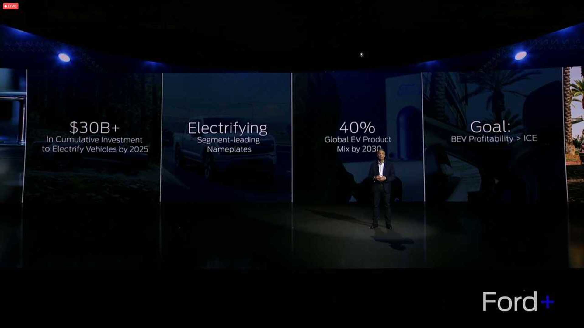 IonBoost Cells Will Help 2030 Ford EV Sales Share Reach 40%