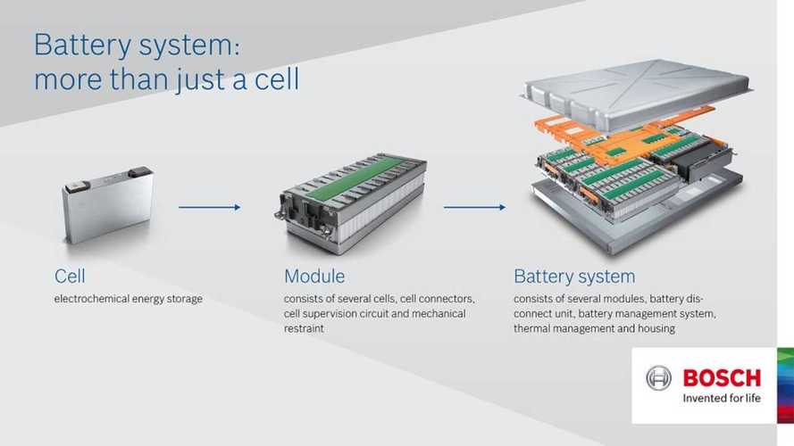 Bosch Disbands Internal Battery Cell Research, Will Sell Solid-State ...
