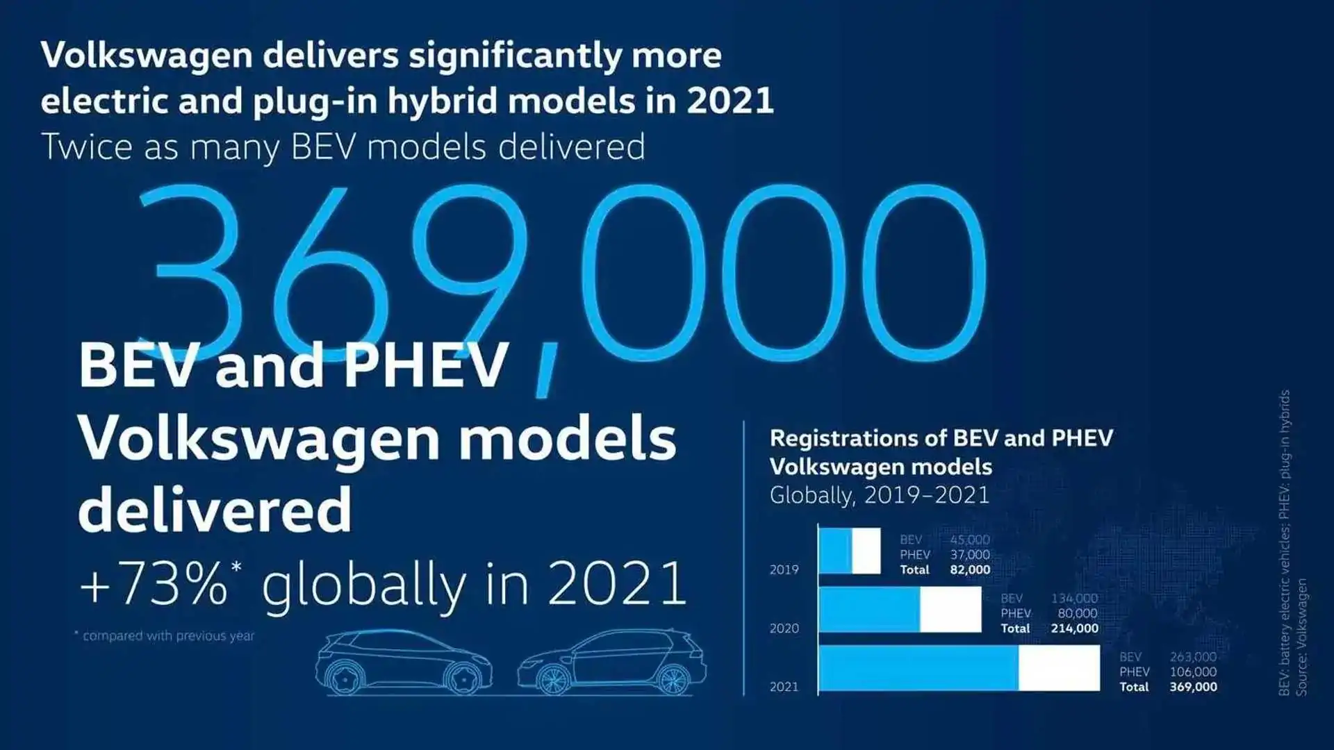 Vw phev 2021 store