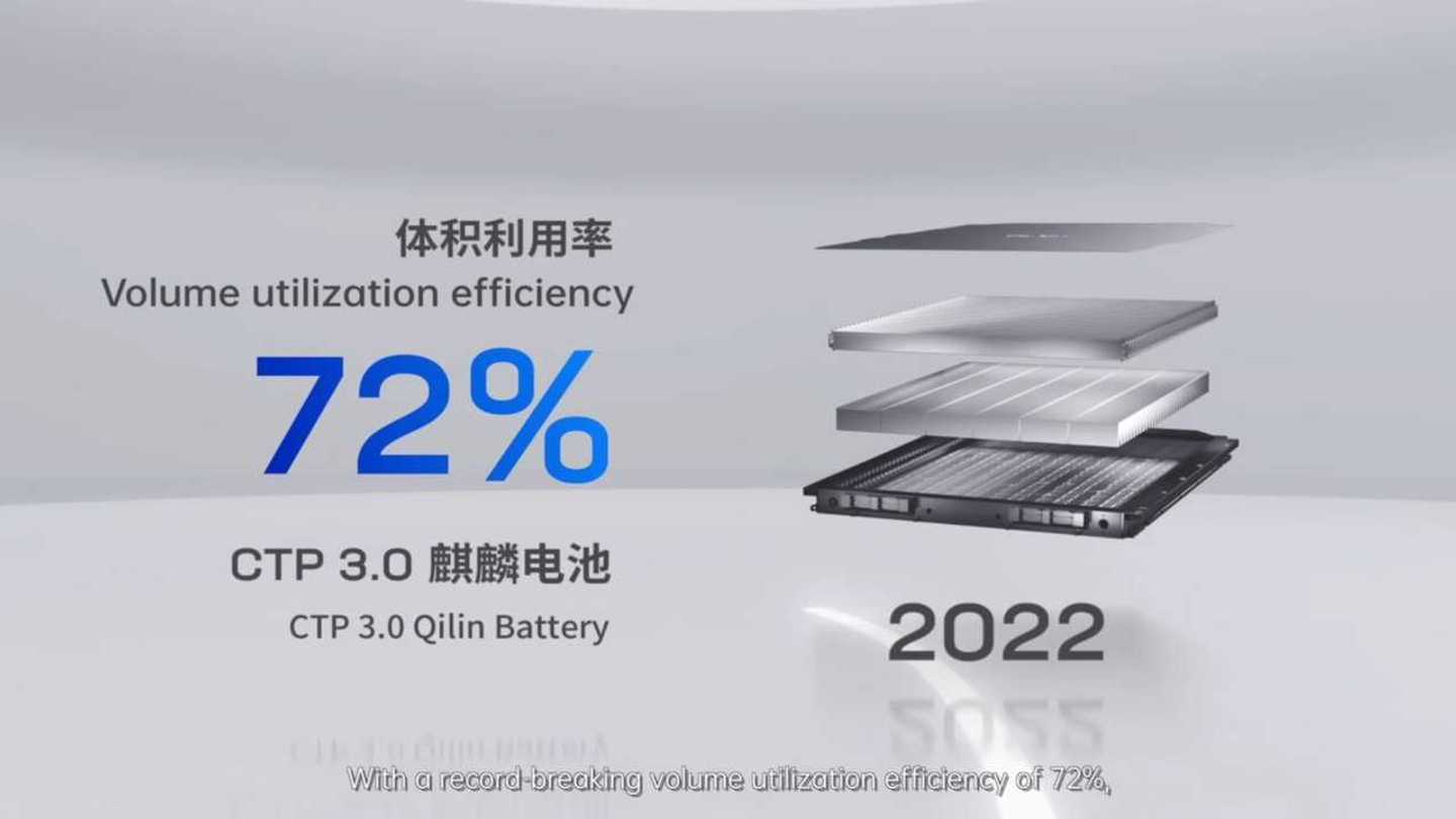 China: Zeekr Will Be The First Brand To Use CATL's New Qilin Batteries
